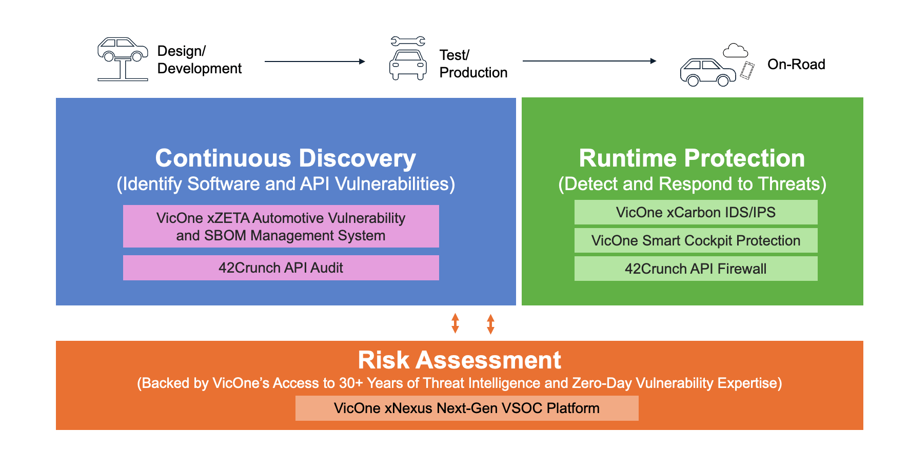 Issue 248: API penetration of apps and modems, GraphQL and its ...